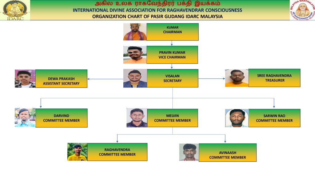Our Committe – IDARC